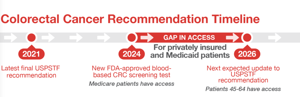 The Future of Colon Cancer Screening is Here | Shield™ by Guardant Health
